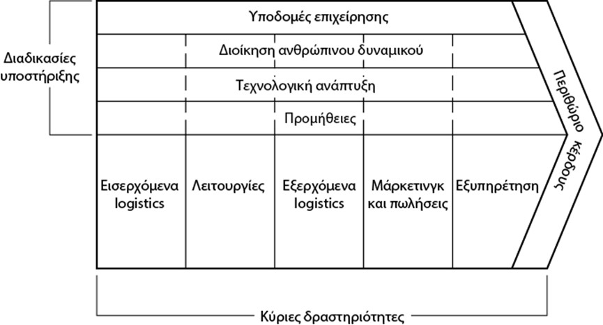 Εφοδιαστική αλυσίδα: Από την ιστορική αναδρομή στο Ν. 4887/2022* - e ...