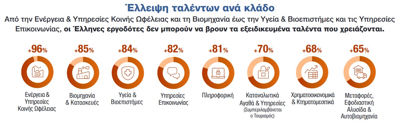 Έρευνα έλλειψης ταλέντου του ομίλου ManpowerGroup για το 2023 - e ...
