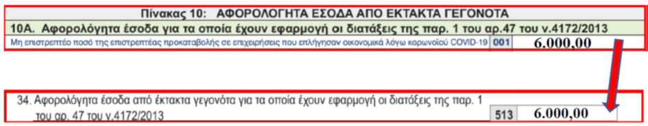 Τι δεν έχει εξηγηθεί για το «Μη επιστρεπτέο ποσό της επιστρεπτέας ...