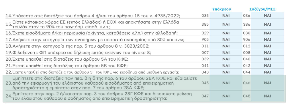 Έντυπο E1 - Οι αλλαγές για το φορολογικό έτος 2023 - e-forologia ...