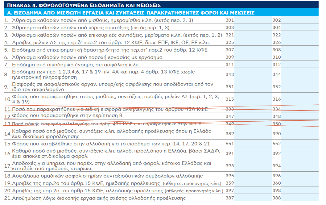 Έντυπο E1 - Οι αλλαγές για το φορολογικό έτος 2023 - e-forologia ...