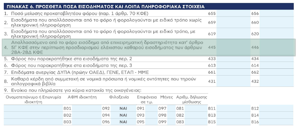 Έντυπο E1 - Οι αλλαγές για το φορολογικό έτος 2023 - e-forologia ...