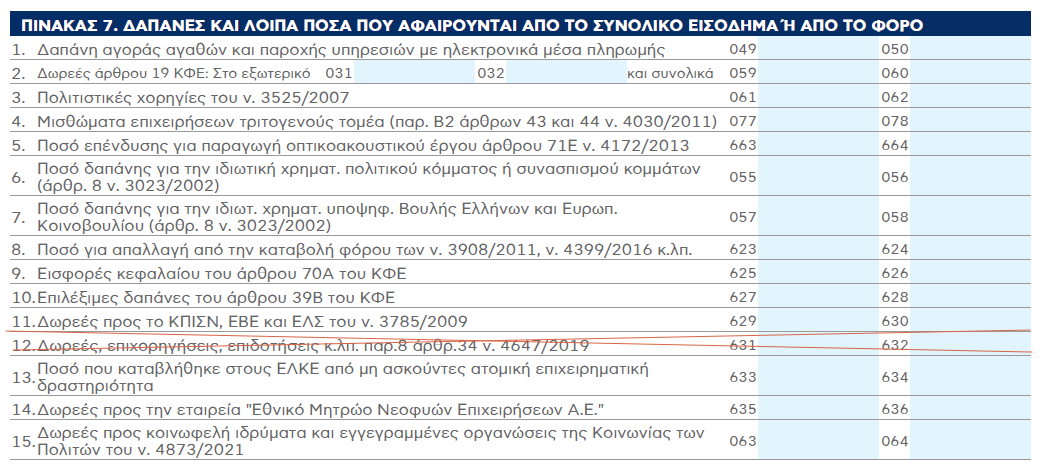 Έντυπο E1 - Οι αλλαγές για το φορολογικό έτος 2023 - e-forologia ...