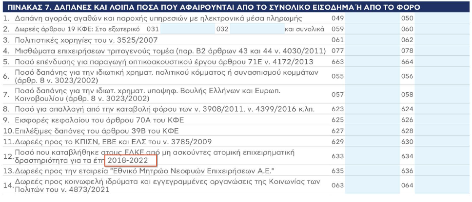 Έντυπο E1 - Οι αλλαγές για το φορολογικό έτος 2023 - e-forologia ...