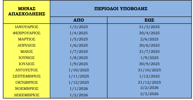 ΑΠΔ 2025: Αναλυτικά οι περίοδοι υποβολής - e-forologia - Φορολογική ...