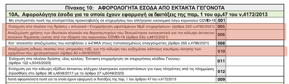 Έντυπο Ν - Τα σημαντικότερα σημεία για τη συμπλήρωση του - e-forologia ...