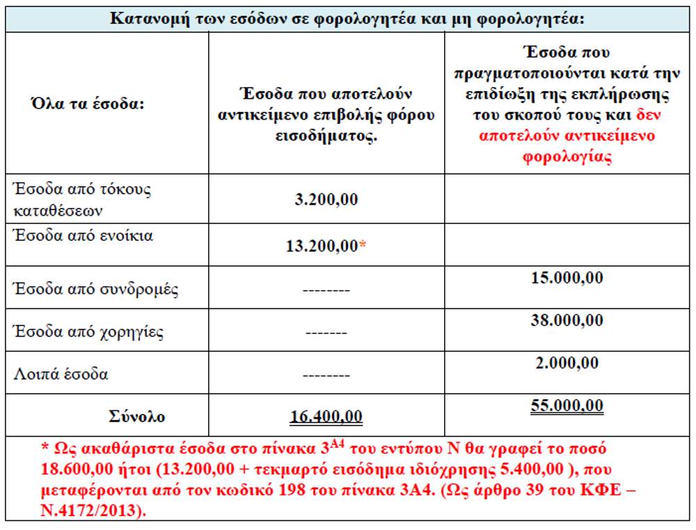 Αντιπροσωπευτικό παράδειγμα Φορολογικής Δήλωσης Ν.Π. Μη Κερδοσκοπικού ...