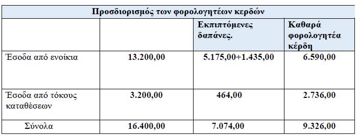 Αντιπροσωπευτικό παράδειγμα Φορολογικής Δήλωσης Ν.Π. Μη Κερδοσκοπικού ...