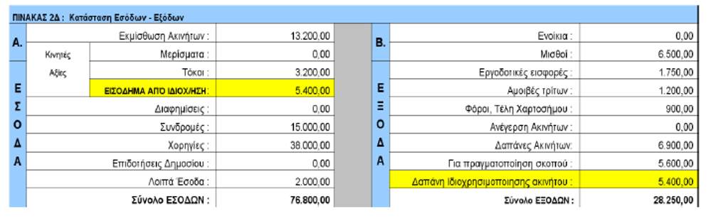Αντιπροσωπευτικό παράδειγμα Φορολογικής Δήλωσης Ν.Π. Μη Κερδοσκοπικού ...
