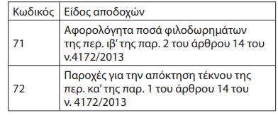 Δήλωση Παρακρατούμενων Φόρων: Νέοι κωδικοί και έντυπο για ψηφιακό τέλος ...