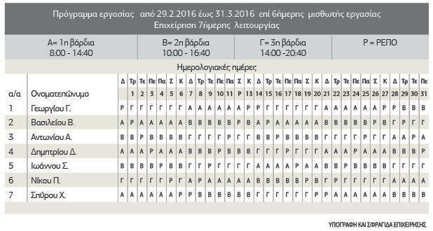 Άρθρο 1818/2016 (1/3/2016) - Απασχόληση εργαζομένων με βάρδιες εργασίας ...