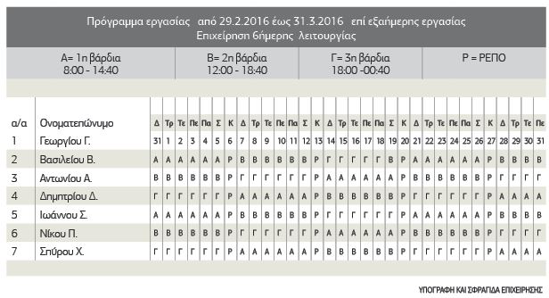 Άρθρο 1818/2016 (1/3/2016) - Απασχόληση εργαζομένων με βάρδιες εργασίας ...