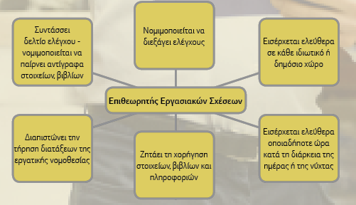 Άρθρο 1928/2017 (1/11/2017) - Ετοιμότητα επιχείρησης πριν από τον ...