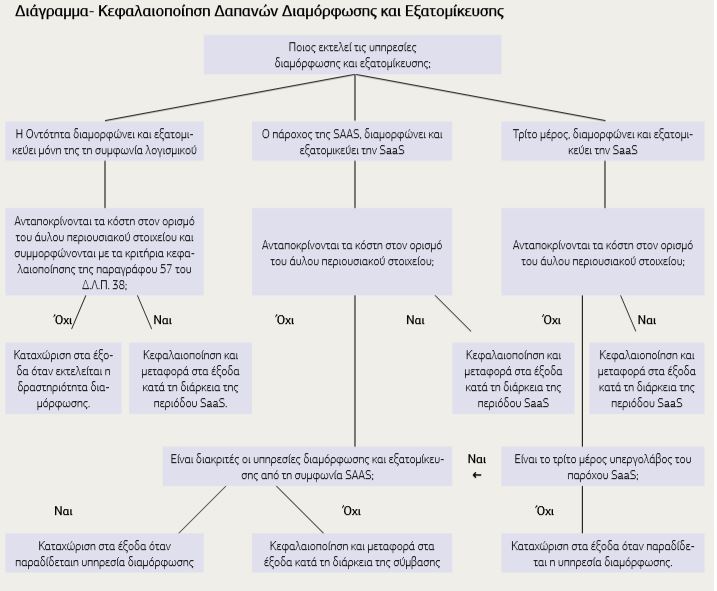 Άρθρο 2214/2022 (1/9/2022) - Απόφαση της Επιτροπής Διερμηνειών των Δ.Π ...