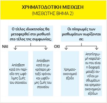Άρθρο 2215/2022 (1/9/2022) - Μισθώσεις: Λογιστική και φορολογική ...