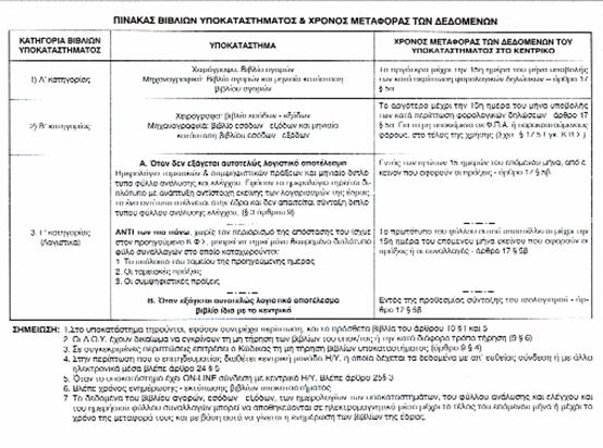 Άρθρο 1004/2004 (2/7/2004)-Ερμηνεία άρθρου 9 του Κ.Β.Σ. - “Έννοια ...