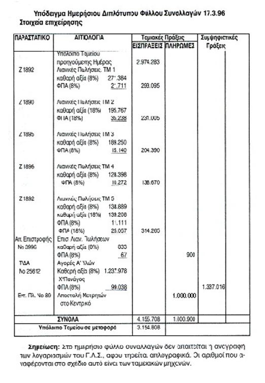 Άρθρο 1004/2004 (2/7/2004)-Ερμηνεία άρθρου 9 του Κ.Β.Σ. - “Έννοια ...