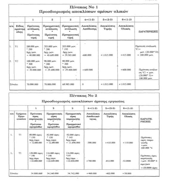 Μελέτη 1159/2001 (23/3/2001) - Μέθοδος κοστολόγησης του πρότυπου ...
