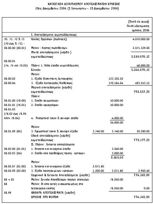 Πρακτικά Θέματα 1028/2005 (15/4/2005) - Εργασίες κλεισίματος, φορολογία ...